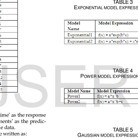 polynomial model expressions in matlab download table