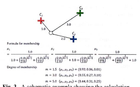 figure 2 from human detection by fourier descriptors and fuzzy color histograms with fuzzy c