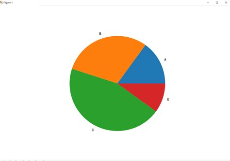 the pie chart python matplotlib code world