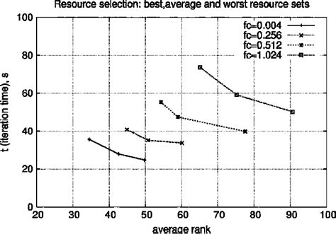 figure 8 from the user level scheduling of divisible load parallel applications with resource