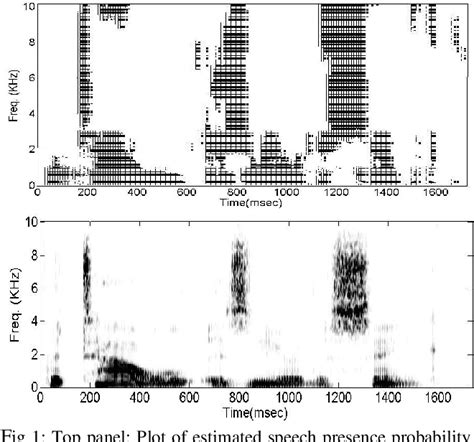 figure 1 from a noise estimation algorithm with rapid adaptation for highly nonstationary