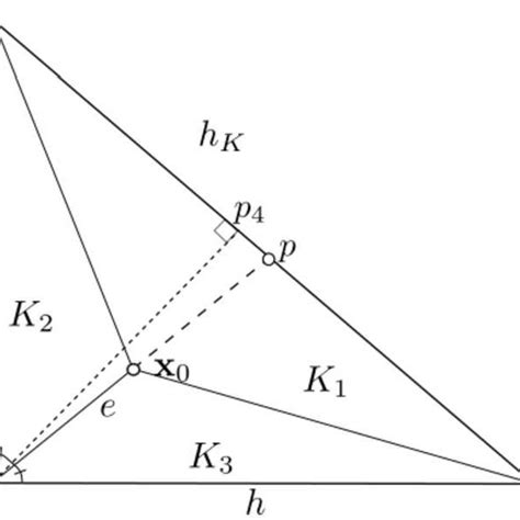 a subtriangle k̃ in a triangle k download scientific diagram