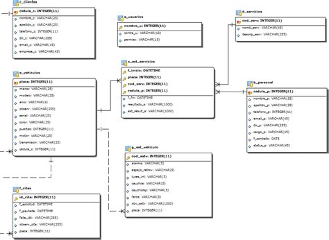 Crear En Base De Datos MySQL Una Tabla Estado Vehiculo Solveforum