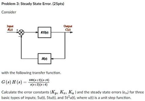 solved problem 3 steady state error 25 pts consider the following inputs input r s output