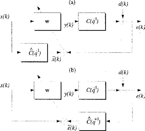 figure 1 from adjoint lms an efficient alternative to the filtered x lms and multiple error lms