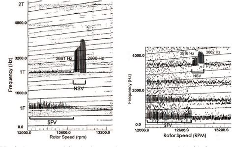 figure 1 from full annulus simulation of non synchronous blade vibration excitation of an axial