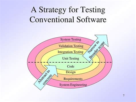 difference between object oriented testing and conventional testing javatpoint