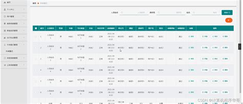 计算机毕设（附源码）java ssm基于社区人员管理系统 csdn博客