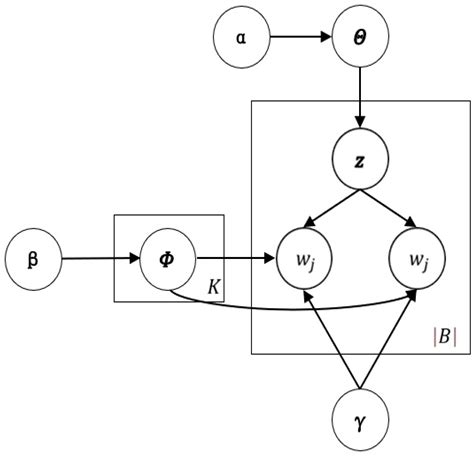 symmetry free full text wes btm a short text based topic clustering model
