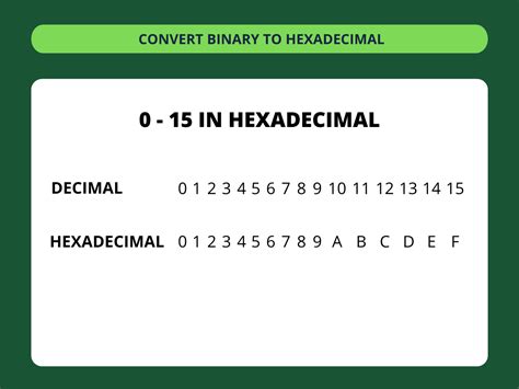 binary to hexadecimal converter ️