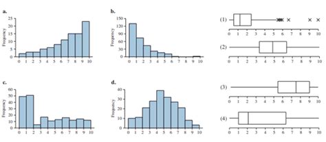 matching match each histogram to the boxplot that ask 9