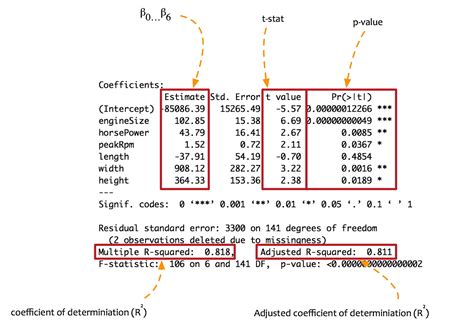 Multivariate Regression Jmp At Andrew Smtih Blog