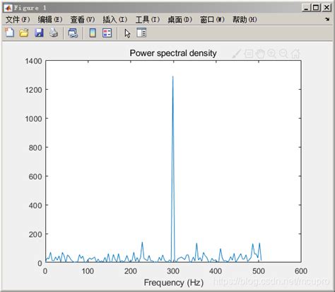 使用 fft 进行频谱分析 fft频谱分析 csdn博客
