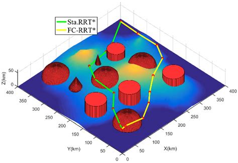 ijgi free full text fc rrt an improved path planning algorithm for uav in 3d complex