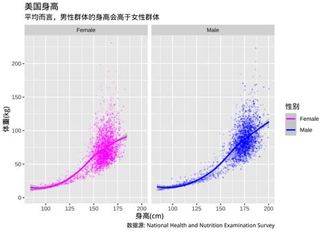 r语言 ggplot2简明绘图之散点图 大邓和他的python