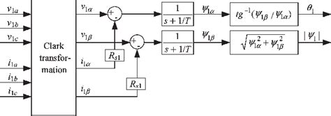 figure 1 from stator flux oriented vector control for brushless doubly fed induction generator