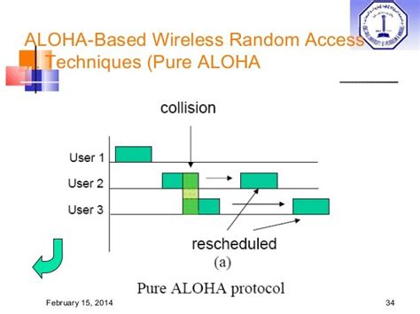 random access control 1 aloha pure aloha slotted aloha 네이버 블로그