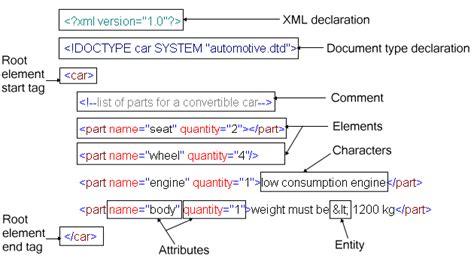 introduction to xml