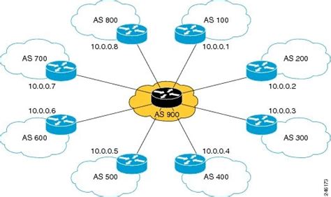 IP Routing BGP Configuration Guide Cisco IOS XE Fuji 16 7 X