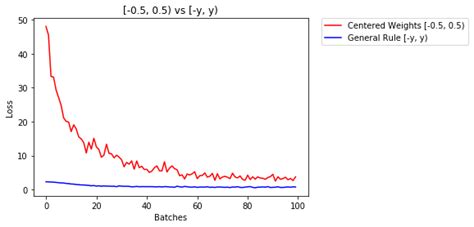 [solved] how to initialize weights in pytorch 9to5answer