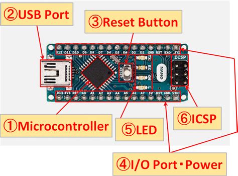 arduino nano specifications functions spiceman