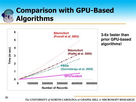 ppt gputerasort high performance graphics co processor sorting for large data management