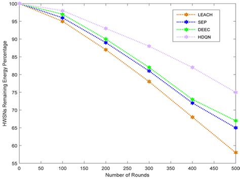 a data transmission path optimization protocol for heterogeneous wireless sensor networks based