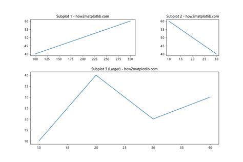 Matplotlib
