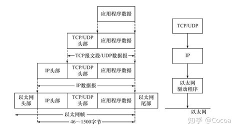linux高性能服务器编程笔记 知乎