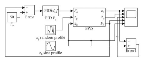 simulation block diagram in matlab simulink download scientific diagram