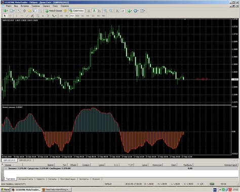 how to modify the bar range indicator technical indicators mql5