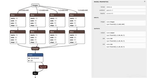 u版yolov3模型转换 pt文件转onnx yolov3的pth转换为onnx csdn博客