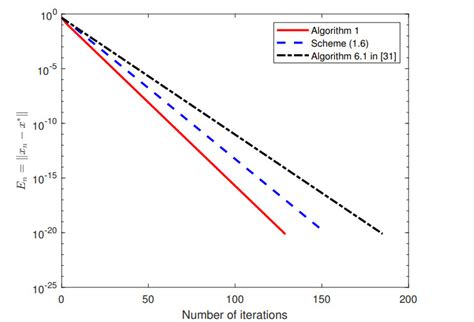 self adaptive alternated inertial algorithm for solving variational inequality and fixed point