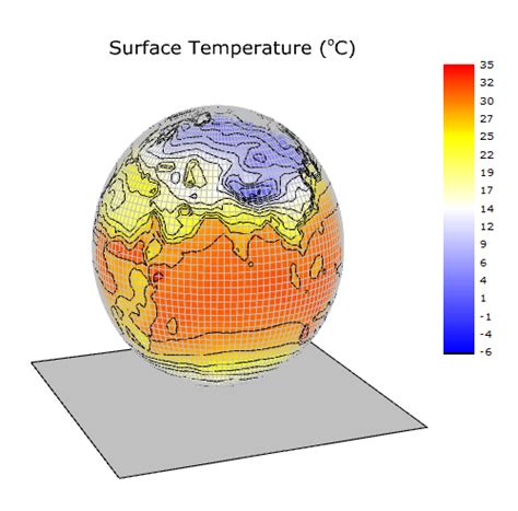 Help Online Tutorials Parametric Surface With Colormap From Data