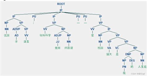 中文句法分析 句法分析stanfordparser 依存句法分析pyhanlp stanford parser下载 csdn博客