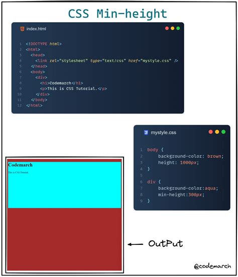 Learn CSS Height And Its Properties Visually Explained Thread