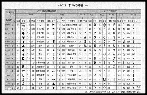Java面试之java基础3——字符型常量与字符串常量的区别java 字符型常量和字符串常量的主要区别 Csdn博客