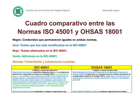 Cuadro Comparativo Entre La Iso 45001 Y Ohsas 18001 1 Cuadro