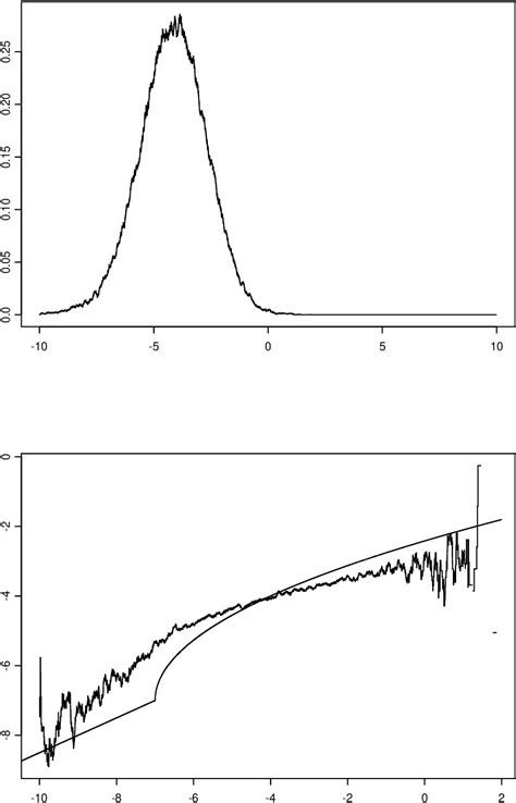 figure 5 3 from nonparametric modelling and estimation of stochastic volatility semantic scholar