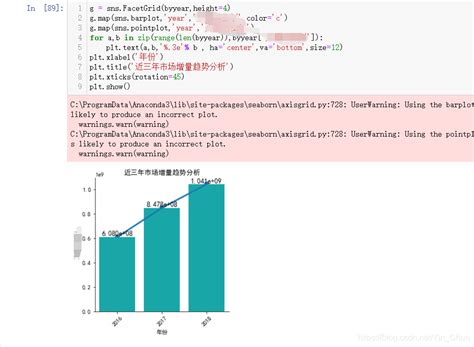 python 的可视化 python 赫芬达尔公式 csdn博客