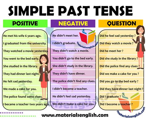 Simple Past Tense Example Sentences In English Simple Past Tense Past Tense Examples Learn