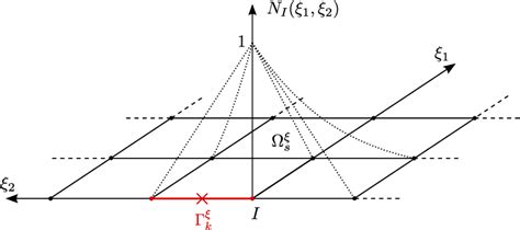 figure 2 from a non staggered coupling of finite element and lattice boltzmann methods via an