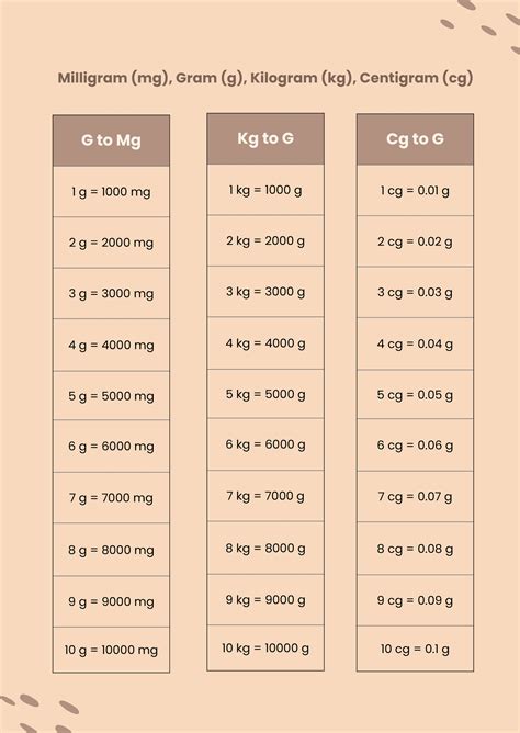 Chart Of Metric Units