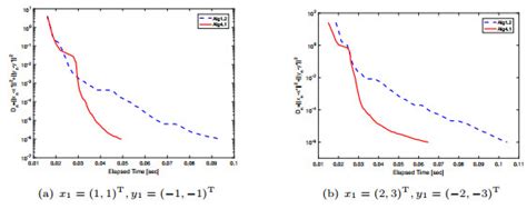 two new inertial relaxed gradient cq algorithms on the split equality problem