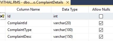 Get Return Value From Stored Procedure Using Dapper ORM In ASP NET MVC