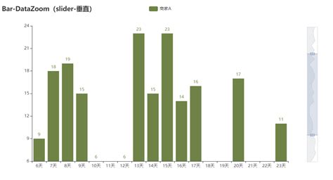 python用pyecharts画柱状图 小白学python（13）——pyecharts 绘制 柱状图 条形图 bar csdn博客