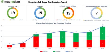 How To Create Custom Test Execution Reports In Excel From Team