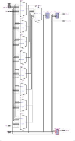 GitHub Grassking100 VLSI This Repository Holds The VHDL Codes And
