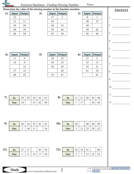 input output math worksheet printable