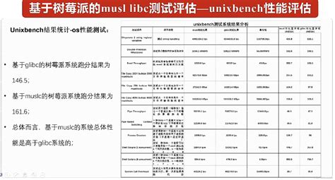 【openeuler】yocto and embedded sig例会 2023 01 12 linux ldinvicible 华为云开发者联盟